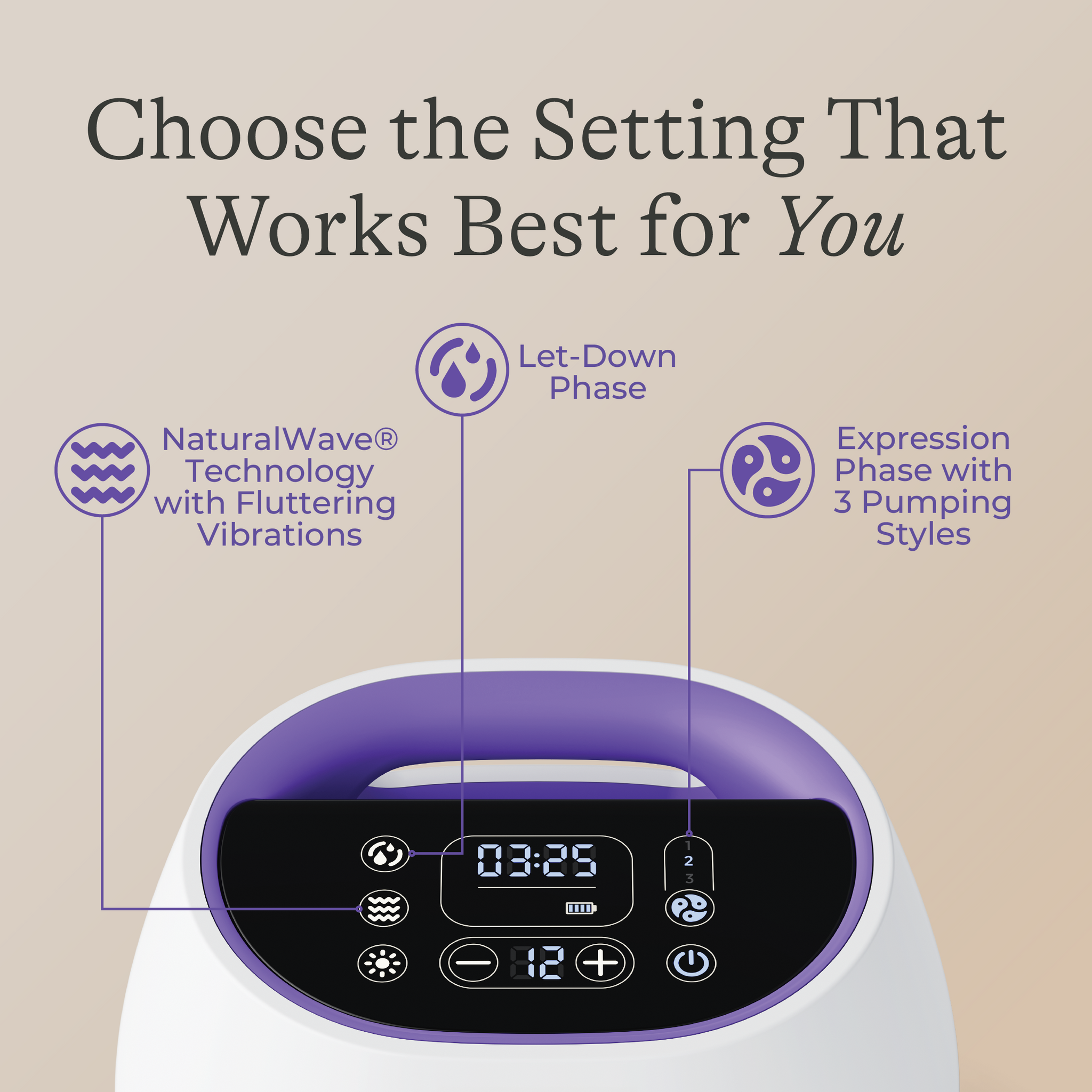 NaturalWave Double Electric Breast Pump – Lansinoh