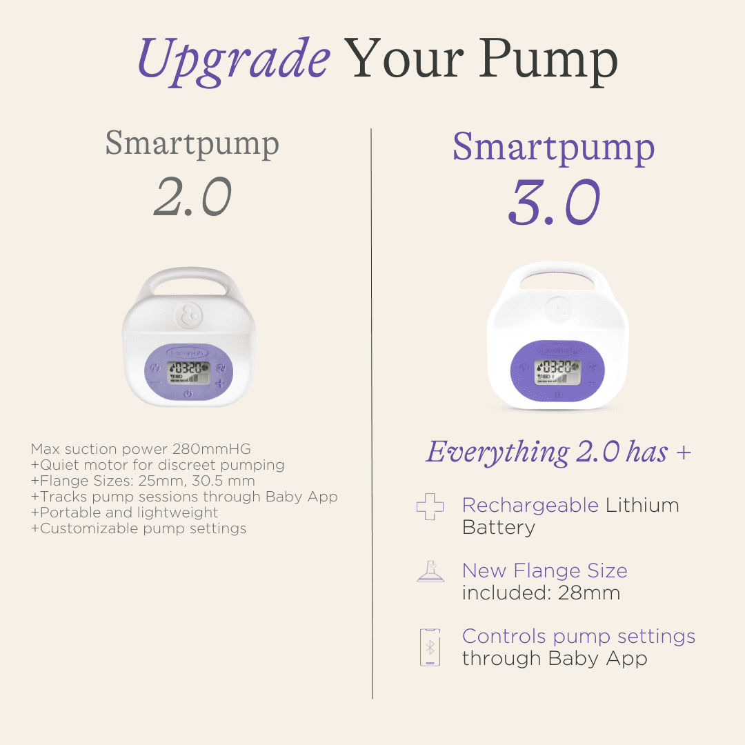 Smartpump 3.0 Rechargeable Breast Pump – Lansinoh