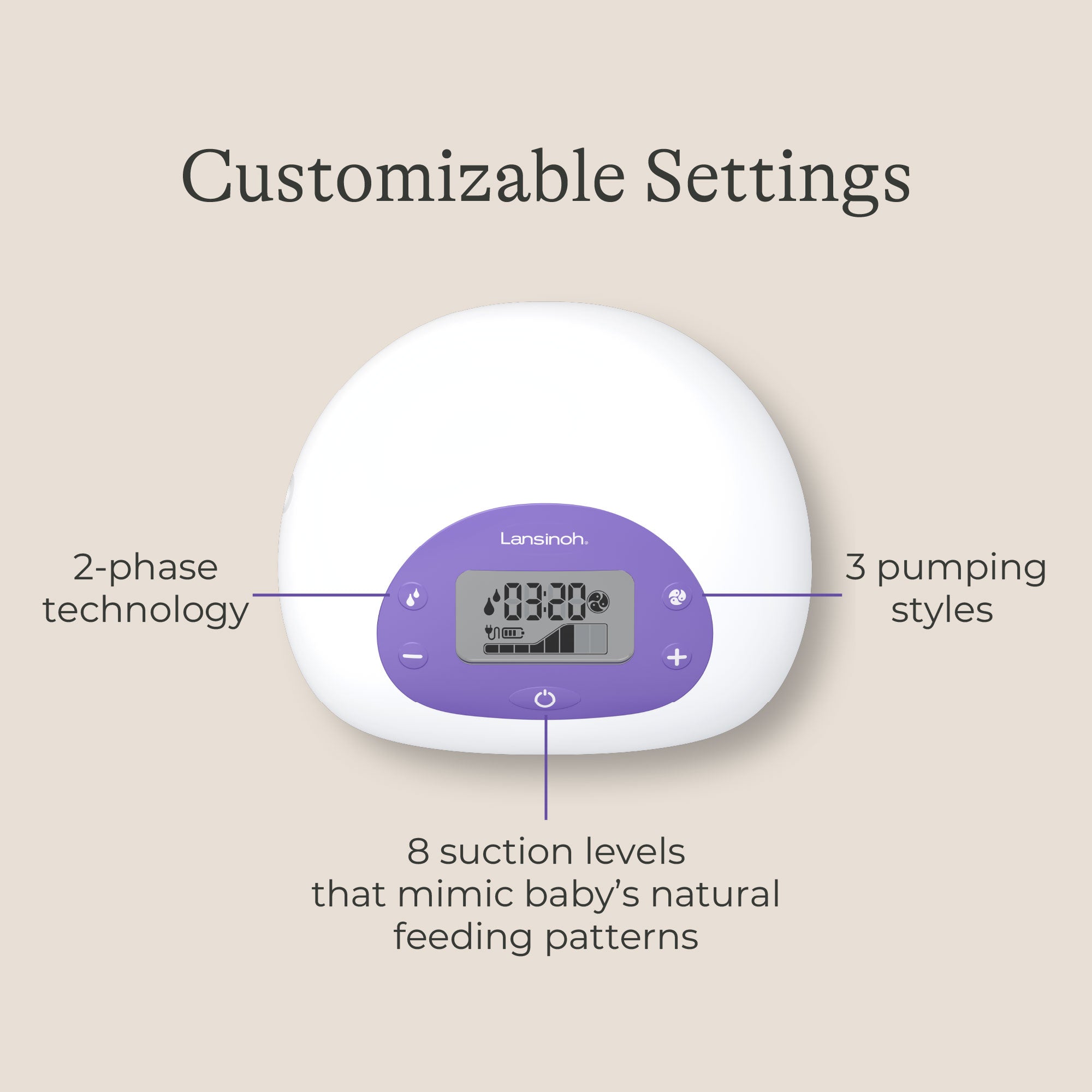 Signature Comfort Double Electric Breast Pump – Lansinoh